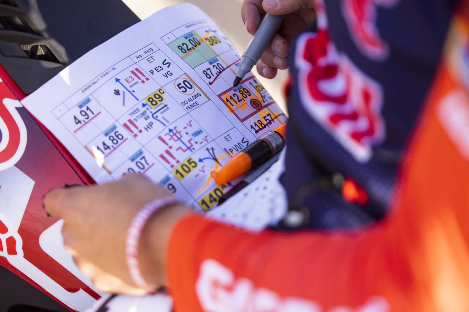 The Rally Format – Sonora Rally